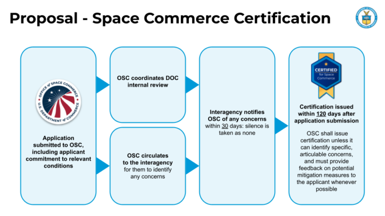 OSC Releases Updated Mission Authorization Proposal – Office of Space ...
